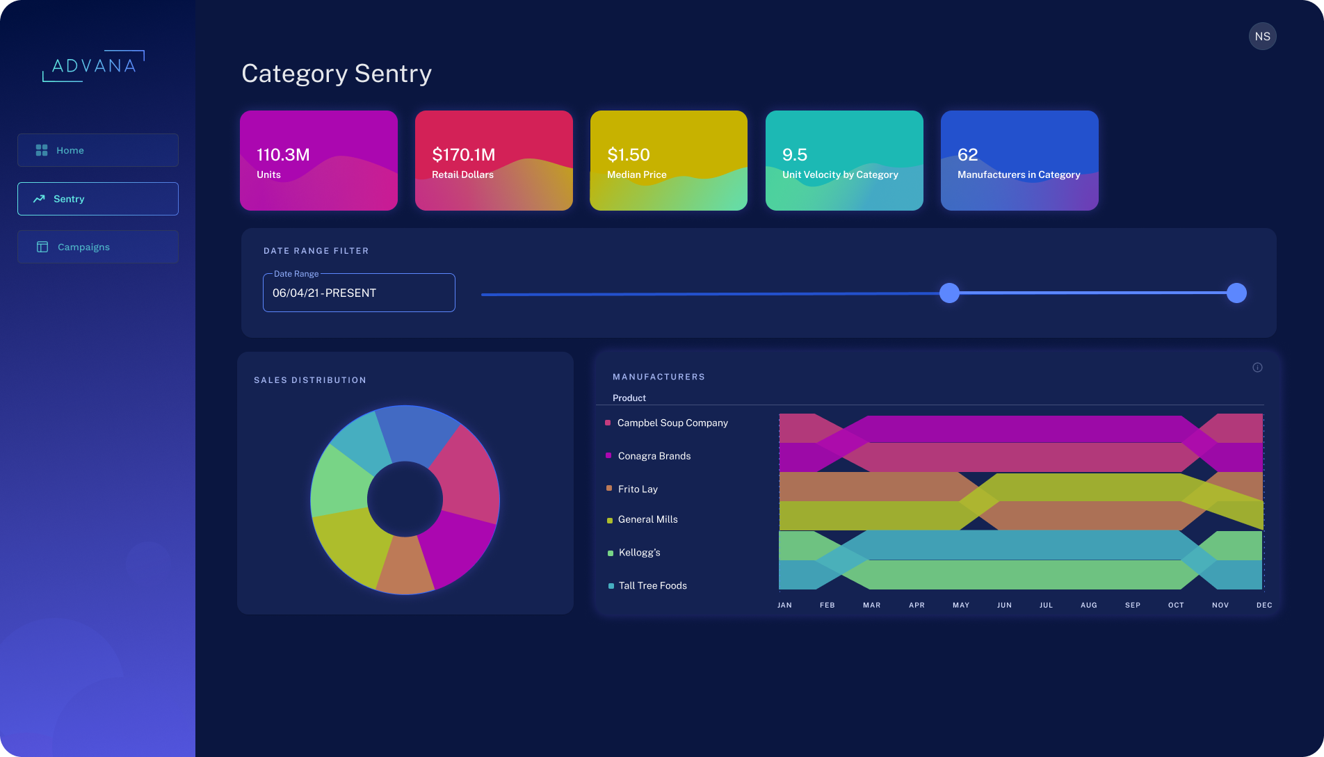 Prescriptive And Predictive Analytics For Marketing Sentry By Advana